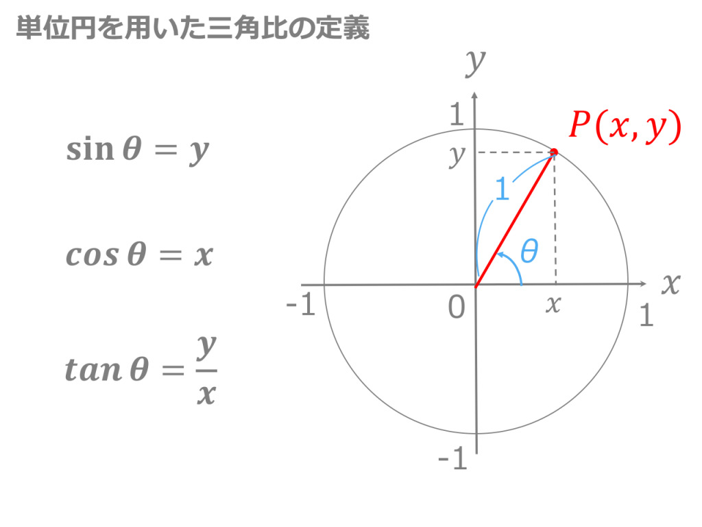 【3分で分かる!】覚え方まで!三角比の定義・性質(相互関係)をわかりやすく 合格サプリ