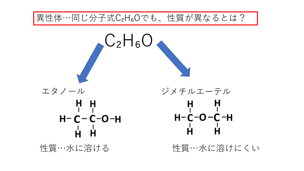 異性体の種類 - 科学